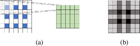 Figure 3 From Pyramid Attention Upsampling Module For Object Detection Semantic Scholar