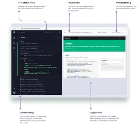 Ali Shayan On Linkedin How To Avoid Flaky Tests In Cypress