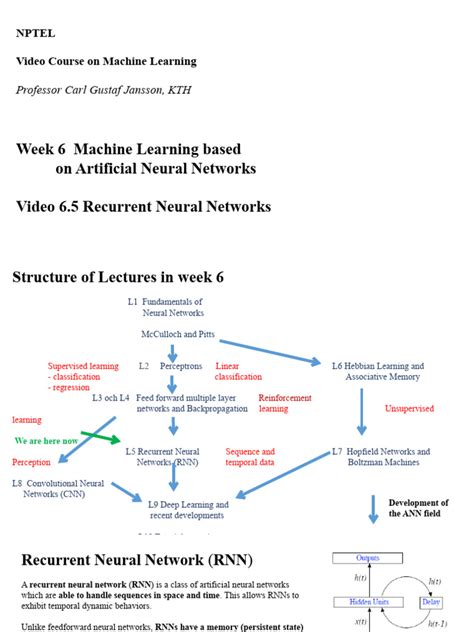 recurrent neural networks pdf artificial neural network cognitive