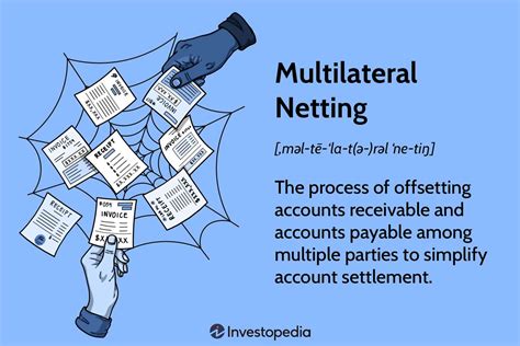 Netting Meaning