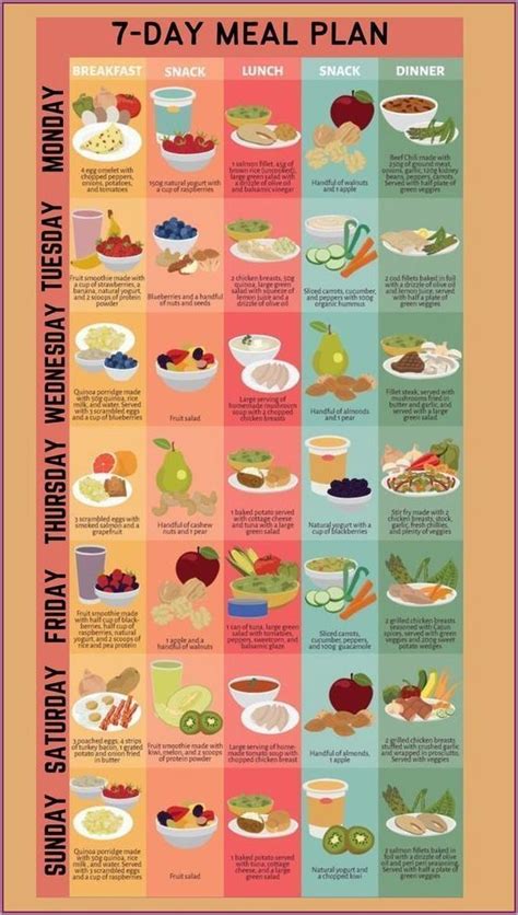 Wegovy Meal Plan Mounjaro Meal Plan Semaglutide What I Eat In A Day