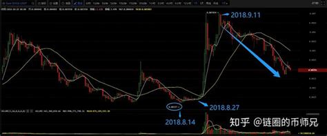 从k线图判研大户策略，币圈猎报有话说（一）比特币十周年，行情依旧低迷 知乎