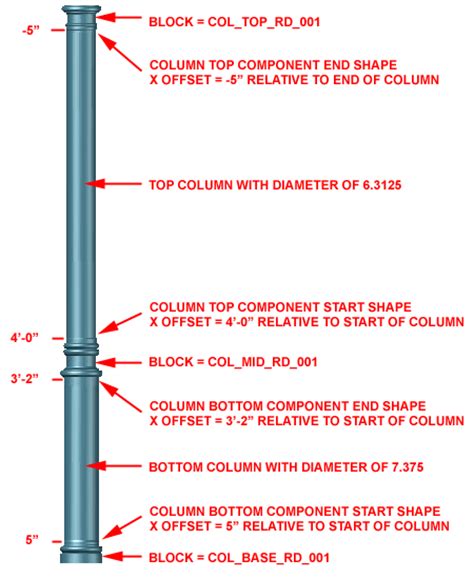 Custom Column Style In AutoCAD Architecture