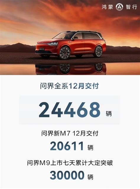 Aito问界2023年12月销量24468辆，2023年总销量94380辆车家号发现车生活汽车之家