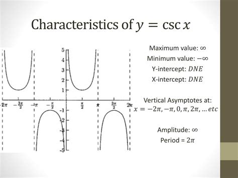 Ppt Graphing Primary And Reciprocal Trig Functions Powerpoint