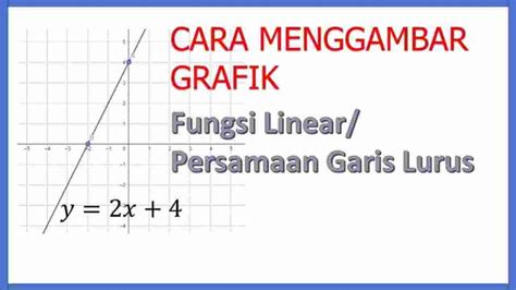 Fungsi Linear Pengertian Rumus Dan Contohnya