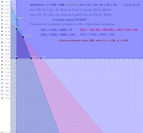 Linear Programming Problem Maximiztion Problem Solved Graphically