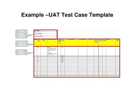 What Do You Need To Know About Uat Testing