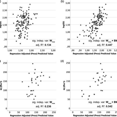 Graphical Representation Of The Most Important Linear Regression Models Download Scientific