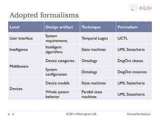 Formal Veriﬁcation of Device State Chart Models PPT