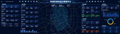 Operation And Management