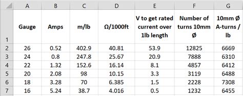 Help Selecting Wire Gauge FliteTest Forum