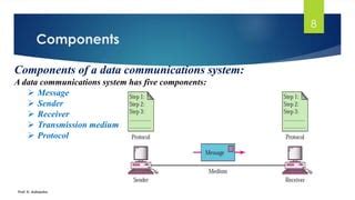 CCN Unit 1 2 Data Communication Networking By K Adiaesha PPT