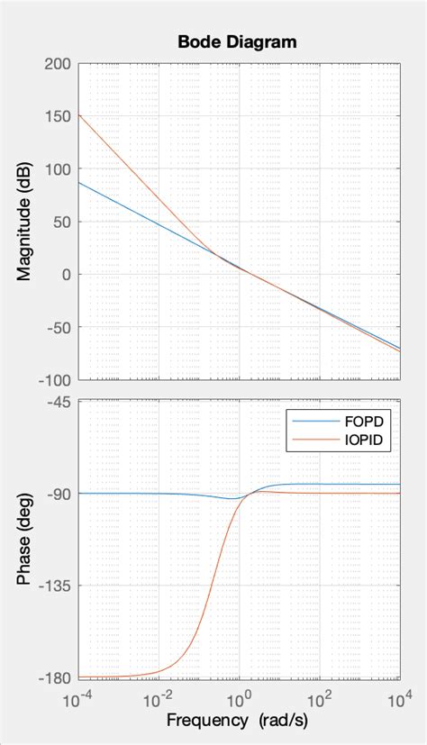 Optimization Terminated Mesh Size Less Than Options MeshTolerance