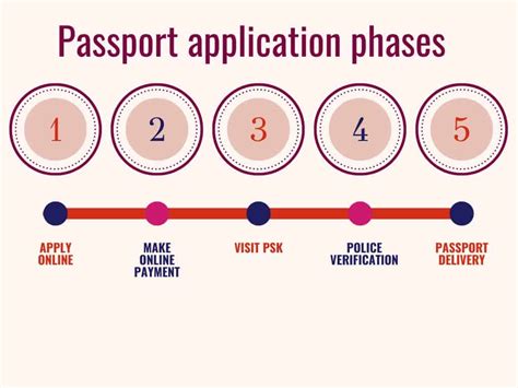 Hyderabad Passport Appointment Slots For Special Drive At Psks To Be