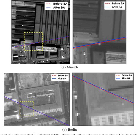 Figure 16 From Isprs Journal Of Photogrammetry And Remote Sensing A Framework For Sar Optical