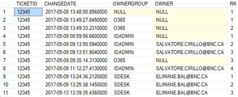 Sql Rank Over With Multiple Partition Stack Overflow