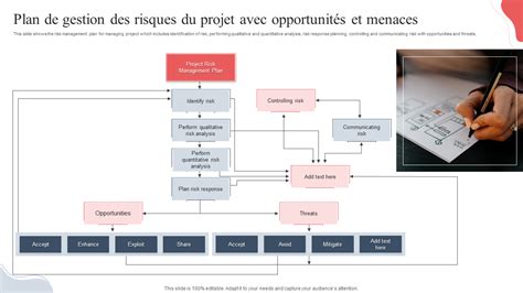 Top 10 Des Modèles De Plan De Gestion Des Risques De Projet Avec