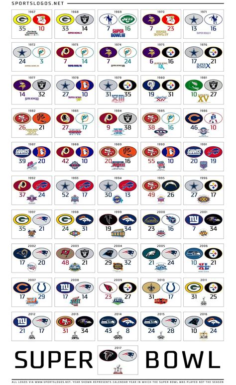Nfl Football Helmets Steelers Football Sport Football Pittsburgh