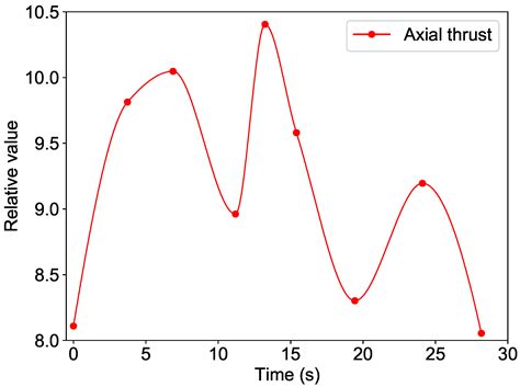 Fluidstructure Coupling Analysis Of The Stationary Structures Of A Prototype Pump Turbine