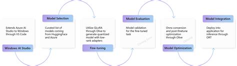 elevating the developer experience on windows with new ai tools and