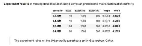 如何用贝叶斯概率矩阵分解修复缺失数据？ jupyter notebook python 知乎