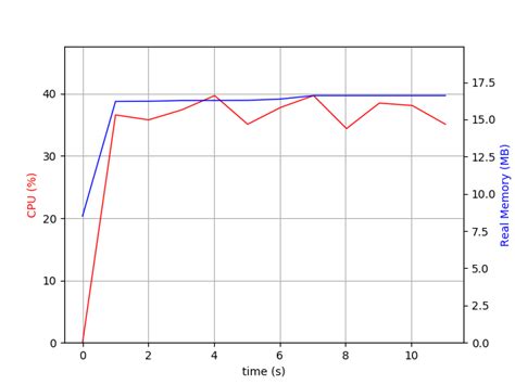 tokio sync lock leaks memory · issue 2237 · tokio rs tokio · github