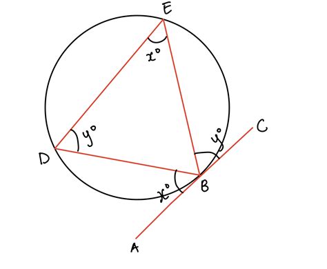 What Are Circle Theorems Igcse Mathematics All Round Education Academy