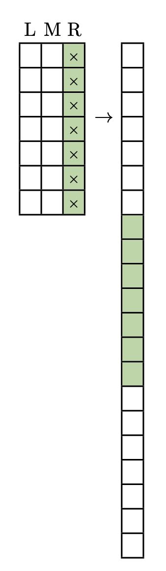 Top Alignment Of Tables In A Table TeX LaTeX Stack Exchange