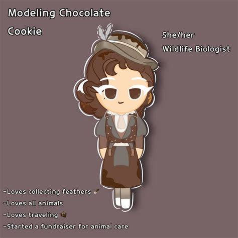 Drawing Your Guys Ocs Fandom