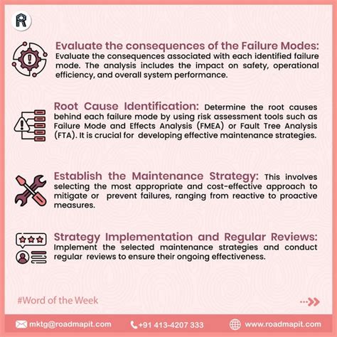 Reliability Centered Maintenance RCM Pdf