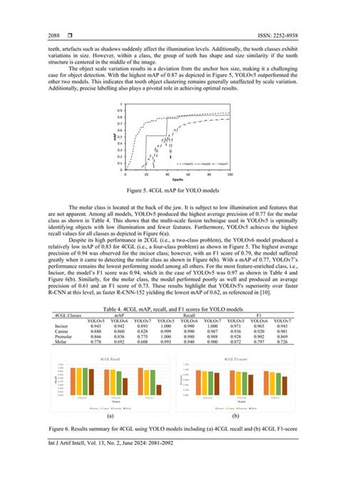 Multi Granularity Tooth Analysis Via Yolo Based Object Detection Models