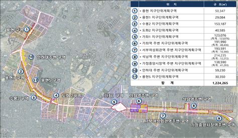 세계로컬핫뉴스 인천대로 주변지역 개발 본격화인천시 11개 구역 지구단위계획 결정·고시