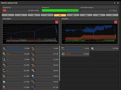 Bug Power Consumption Doesnt Add Up Rfactorio