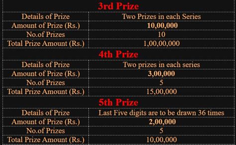 Kerala Lottery Pooja Bumper Br 94 Results Today First Prize Rs 12