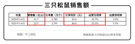 顺丰松鼠屋订单是啥您的松鼠屋订单松鼠屋配送第10页大山谷图库