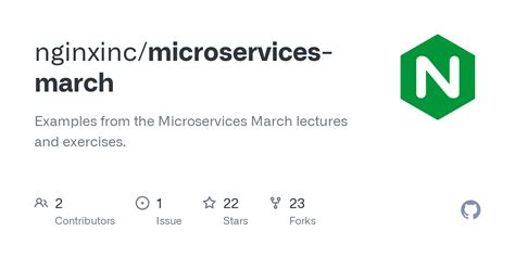 Microservices March App Sidecar Yaml At Main Nginxinc Microservices March GitHub