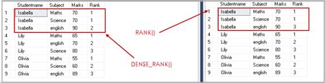 Understanding Sql Window Functions Denserank Over Partition By And Order By By Elif