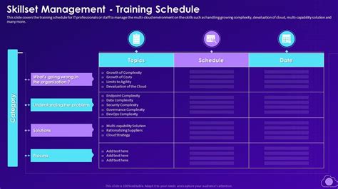 Skillset Management Training Schedule Mitigating Multi Cloud Complexity