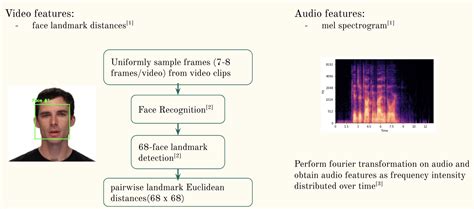GitHub Qinwenshuo Video Sentiment Analysis By Multimodal Machine Learning