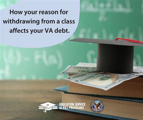 If You Drop A Class Or Withdraw From A School Entirely You May Need To