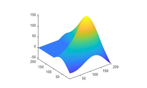 Creating The Matlab Logo Matlab And Simulink Example