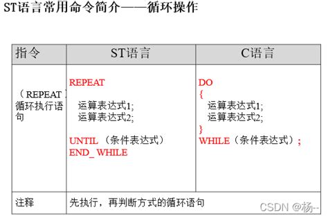 St语言基础st语言指令表 Csdn博客