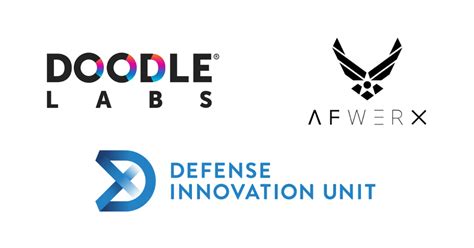 Doodle Labs Tapped For Multiple Dod Awards To Advance The Smart Radio