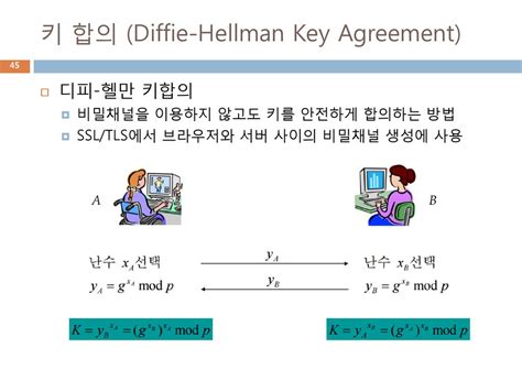 자바 암호 프로그래밍 Java Cryptography Programming ppt download