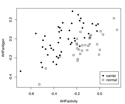 3 Model Based Clustering Model Based Clustering Classification And