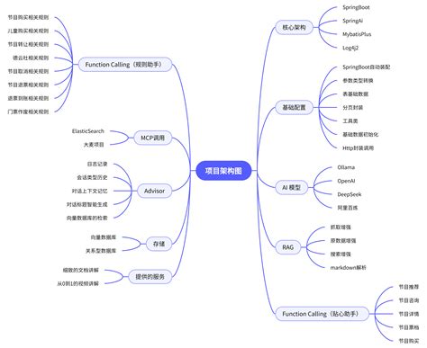 github java up up damai ai 👍 👍 👍 集成了目前最为成熟的 springai，并支持 ollama