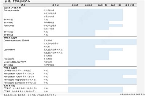 TEVA在研产品 行行查 行业研究数据库