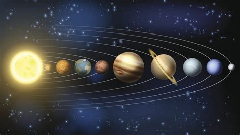 Solar System Planet Alignment