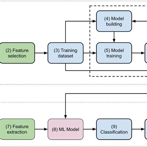 Physics Based Parametrization Of Individual Ir Sequences Left Is